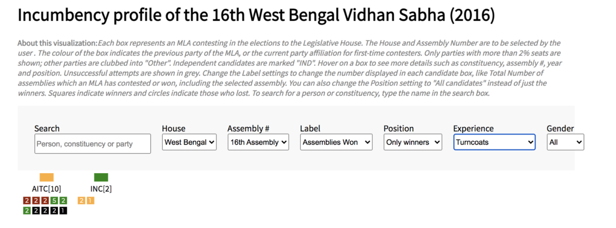The Fates of Defectors: Looking at the trend of political defections in ...