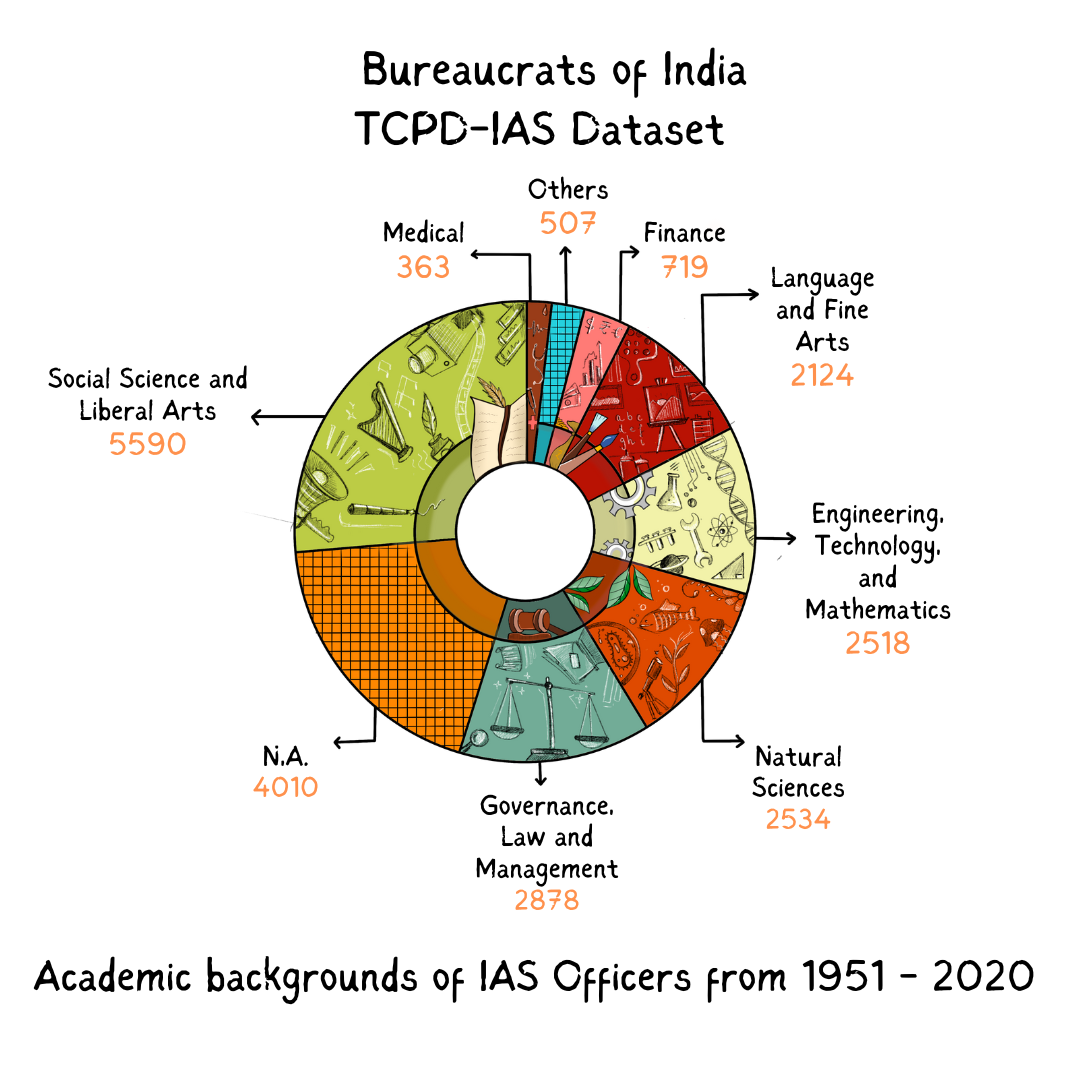 Data Through Art - Trivedi Centre for Political Data, Ashoka University