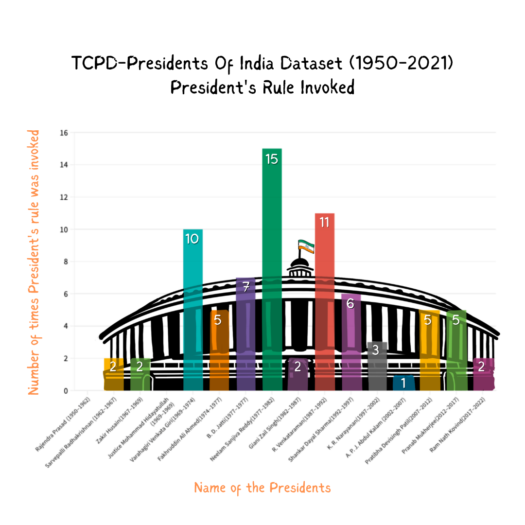 Data Through Art - Trivedi Centre for Political Data, Ashoka University