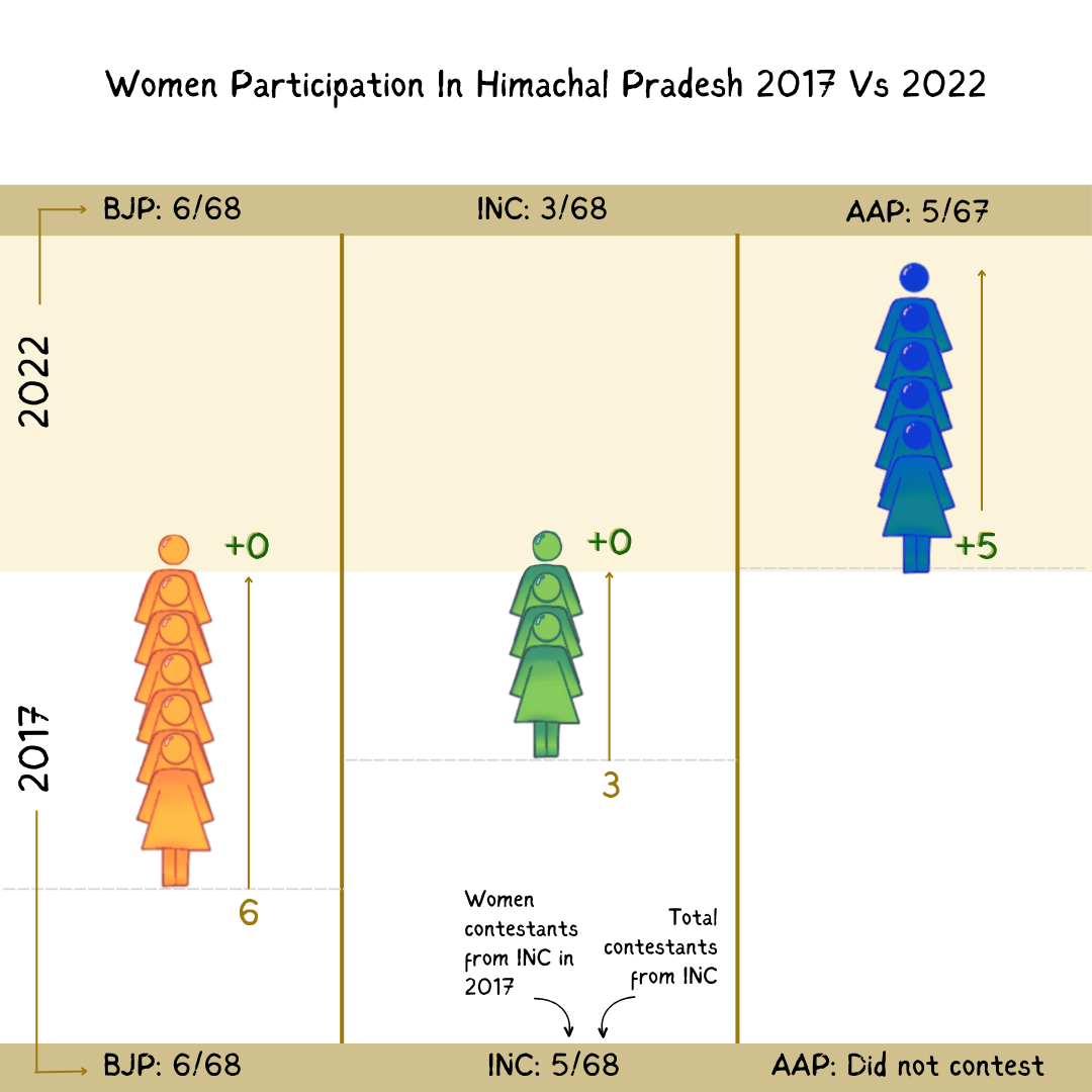 Data Through Art - Trivedi Centre for Political Data, Ashoka University