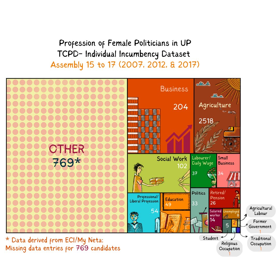 Data Through Art - Trivedi Centre for Political Data, Ashoka University